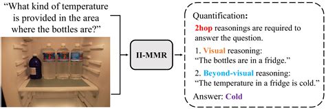 Mm Phyqa Multimodal Physics Question Answering With Multi Image Cot