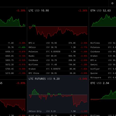 Cryptowatch Alternatives And Similar Websites And Apps