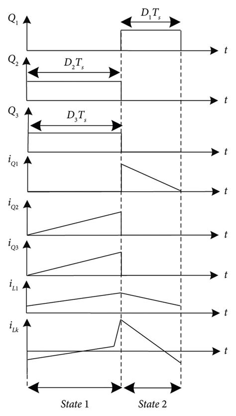 The Main Waveforms A Step Up Mode And B Step Down Mode Download