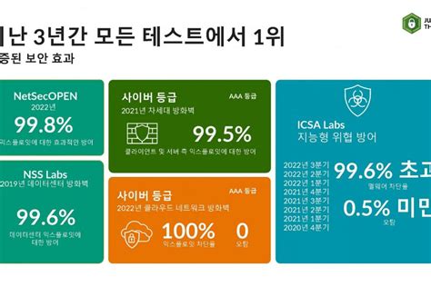 주니퍼 네트웍스 2023년 Gartner® Magic Quadrant™ 실내 위치 서비스 부문 리더 Official