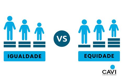 Qual A Diferença Entre Igualdade E Equidade Cavi Acessibilidade