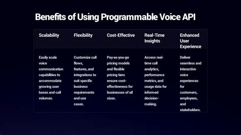 PPT What Is Programmable Voice API And How Does It Work PowerPoint Presentation ID