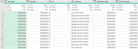 Solved Power Query Loop Or Splite Period To Each Month Microsoft