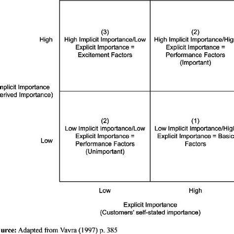 The Importance Grid Download Scientific Diagram