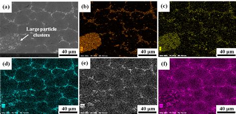 Figure 1 From Microstructure Of Multi Pass Friction Stir Processed Al Zn Mg Cu Alloys Reinforced