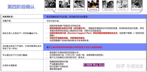 项目型公司的项目财务管理（六）：pipeline管理与销售预测 知乎