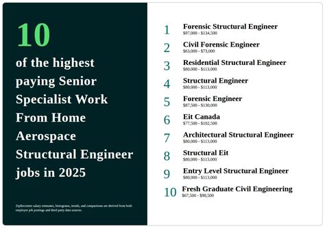 The 10 Top Types Of Senior Specialist Work From Home Aerospace