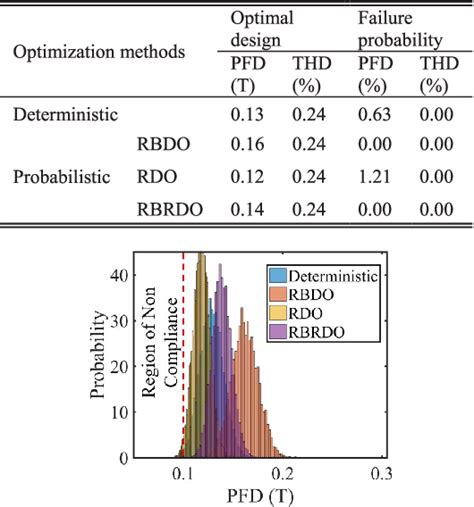 Figure 1 From Design Of Linear Magnetic Position Sensor Used In