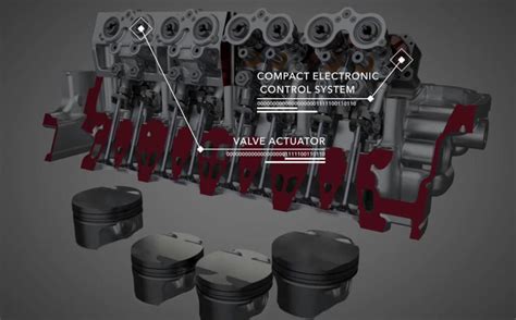 Advantages Of Intelligent Valve Actuation