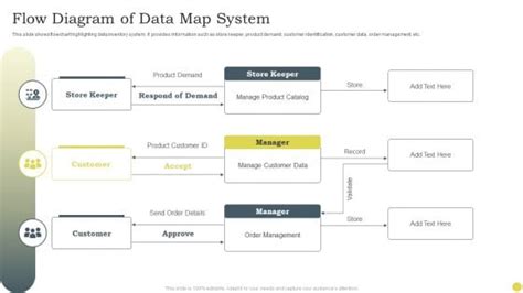 Flow Diagram Of Data Map System Ppt PowerPoint Presentation Gallery Demonstration PDF