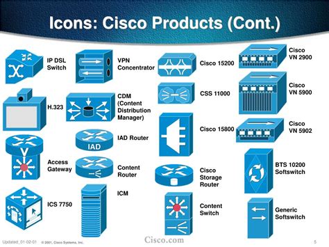 Ppt Icons Cisco Products Powerpoint Presentation Free Download Id 1289249