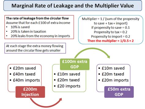 The Marginal Rate Of Withdrawal Affects The Size Coefficient Of The