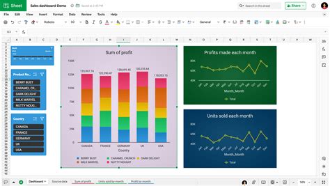 A Beginners Guide To Building An Interactive Spreadsheet Dashboard Zoho Sheet
