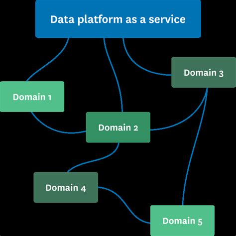 Ml And Genai Applications With Monte Carlo
