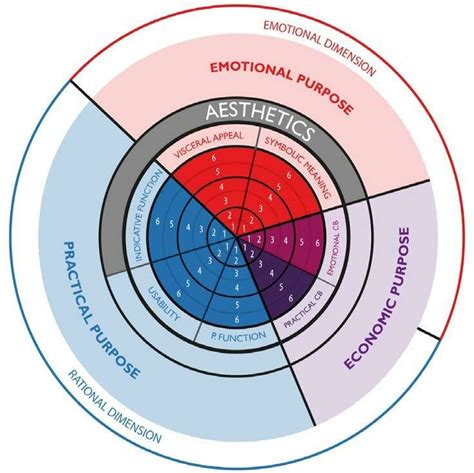 Value Factor Prioritization Tool Value Factors Prioritization Tool