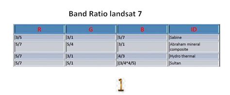 Ahmed Alsaid On Linkedin Remote Sensing Rs Bands Rationing For
