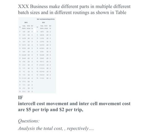 Xxx Business Make Different Parts In Multiple