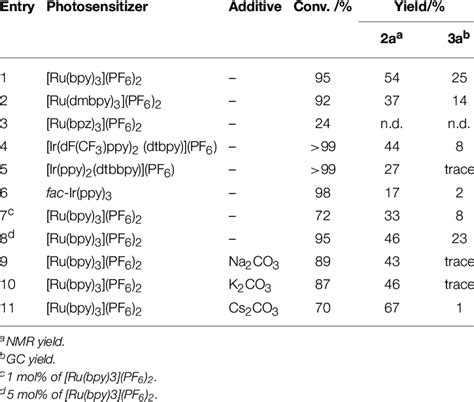 Optimization Of The Reaction Conditions Of The Hydrocarboxylation Of