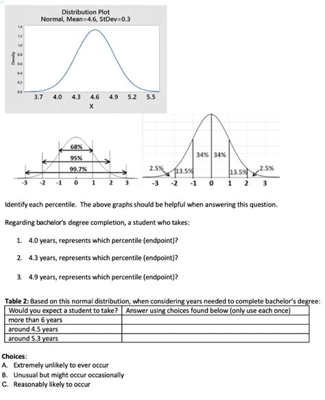 Solved Activity 3 Consider A Value For The Standard Normal Chegg Com