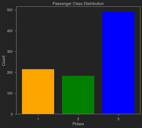 github ericyang91 machine learning titanic survival predicting the