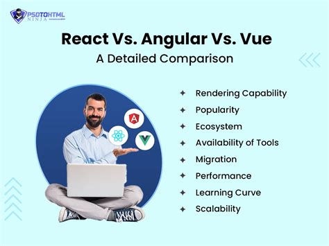 React Vs Vue Vs Angular Which Framework Is The Best