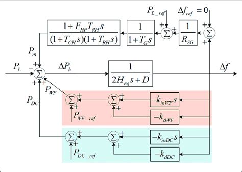 Equivalent Frequency Response Model Of The Power System Download