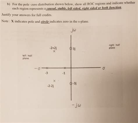 Solved A Find The Initial And Final Values Of The Transfer