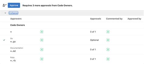 Code Owners · Project · User · Help · Gitlab