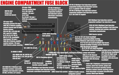 2018 Toyota Camry Fuse Box Diagram And Location