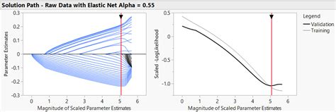 Analyzing Spectral Data Modeling Options