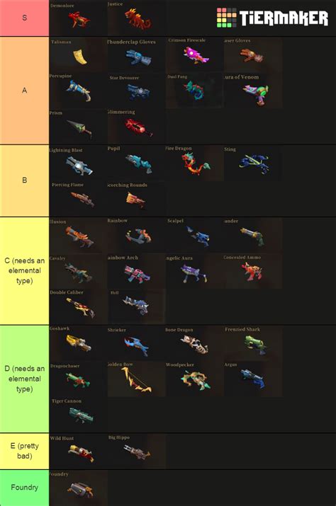 Gunfire Reborn Weapons Tier List Community Rankings Tiermaker