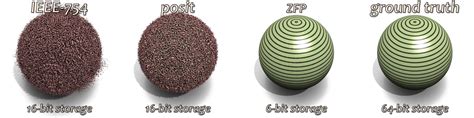 Floating Point Compression Zfp