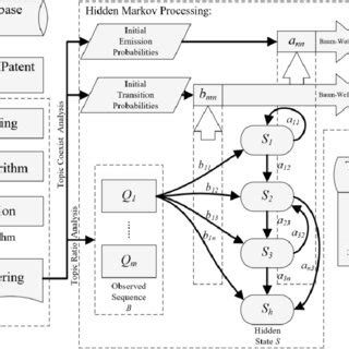Logic Structure Flowchart Of This Article Download Scientific Diagram