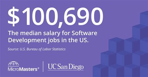 Edx On Linkedin Algorithms And Data Structures Micromasters® Program