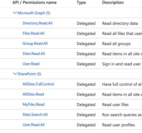 How To Query The Sharepoint Rest Api Not The Graph Api Using An Azure