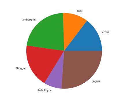do data cleaning editing sorting or separate in excel by rishant s