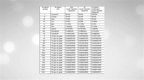 20200511 Угийн бичиг хөтлөх арга зүйн сургалт Youtube