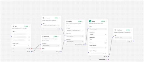 Langchain Aiwriting Contentautomation Machinelearning Techinnovation Reddy Shivan Mohan