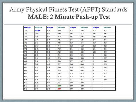 Army 2 5 Mile Walk Time Chart Keski