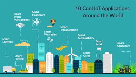 Cool Iot Applications Around The World