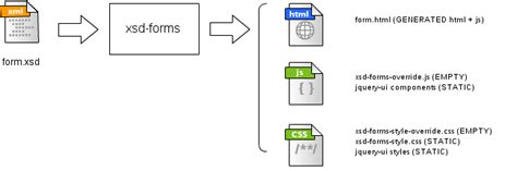 GitHub Davidmoten Xsd Forms Generates Web Forms From Xml Schema