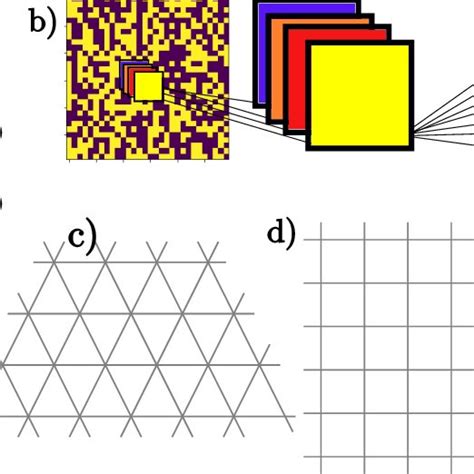 Schematic Representation Of The Neural Networks And Lattices Download Scientific Diagram