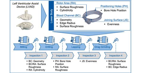 Introduction Of The Use Case Download Scientific Diagram