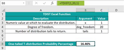 TDIST Excel Function Formula Examples How To Use TDIST Excel Function Formula Examples How To Use
