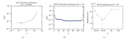 Regularization Parameter Determination In Single Source Case Under