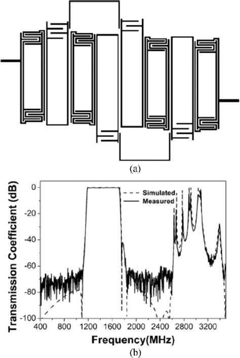 Figure 1 From High Tc Superconducting Microwave And Millimeter Devices And Circuits—an Overview
