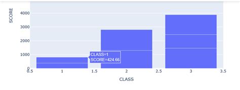 Python Offline Plotly Generate Bar Chart Of Columns On Y Axis