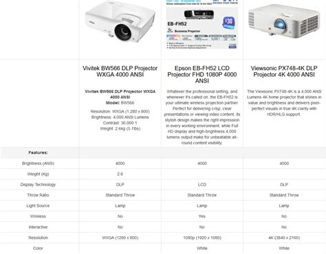 The Ultimate Comparison Of 4000 Lumens Projector Unveiling The Best Performers Projector Singapore