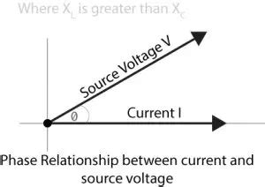 RLC Series Circuit Phasor Diagram With Solved Problem